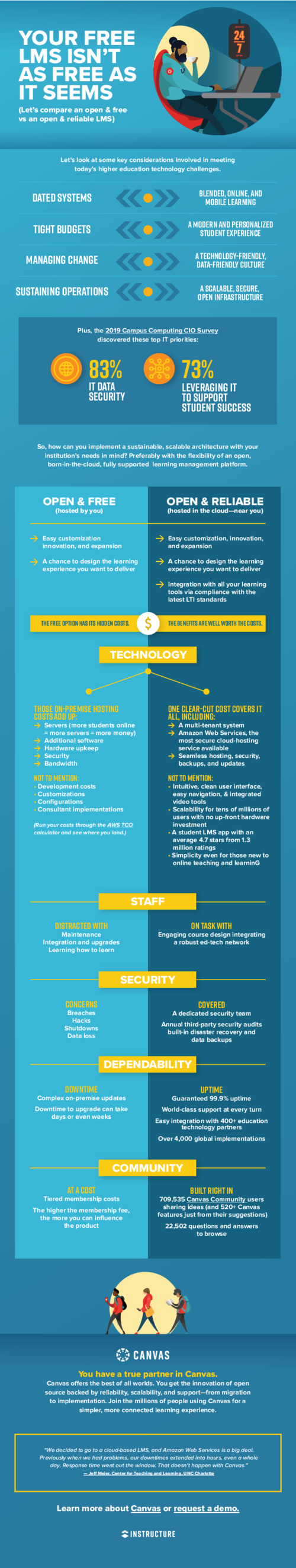 Canvas LMS Reviews 2025: Details, Pricing, & Features | G2