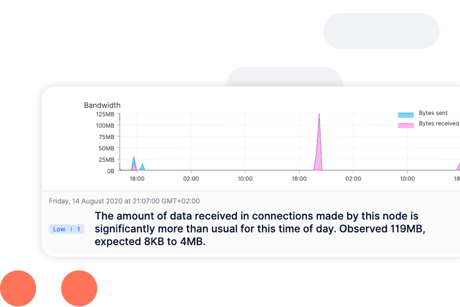 Reveal Reviews 2025: Details, Pricing, & Features | G2