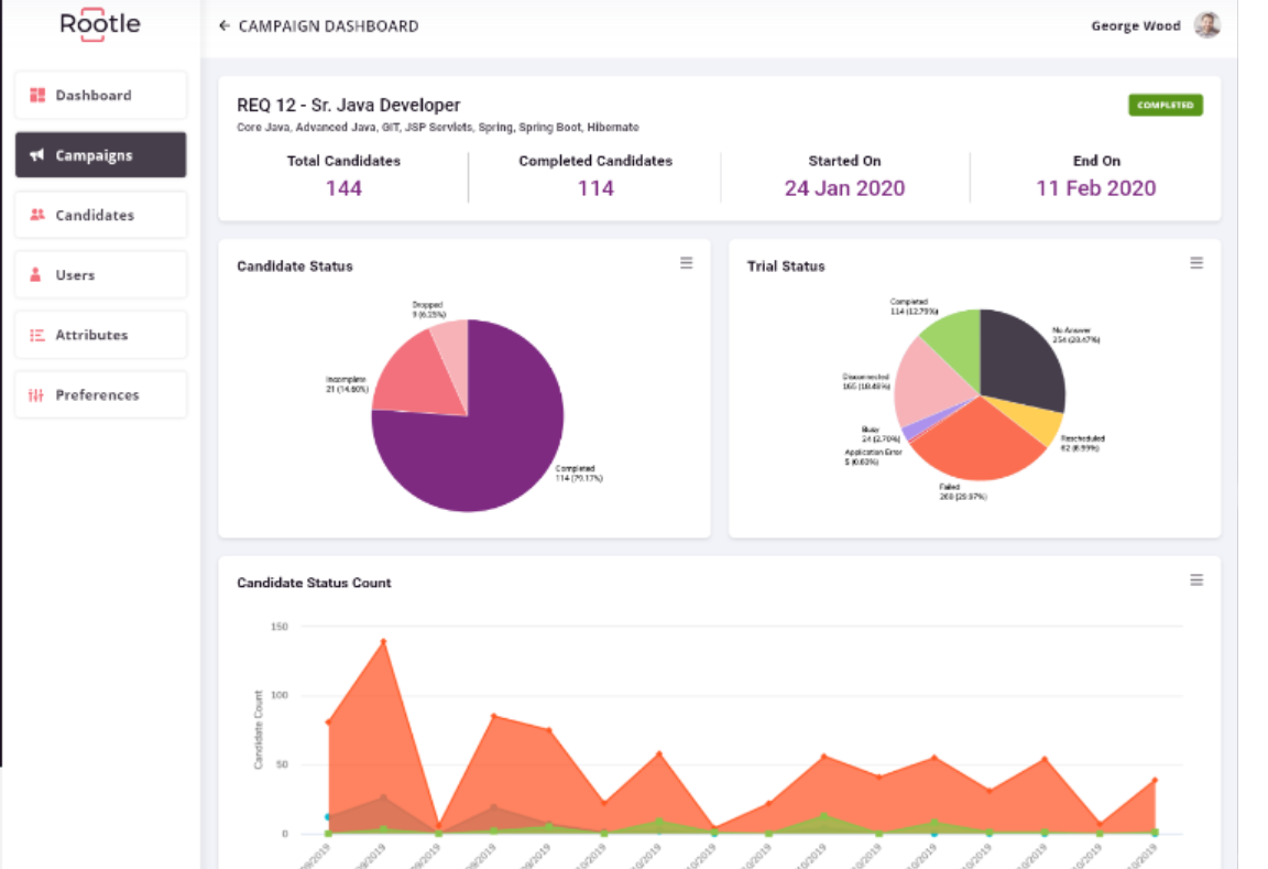 Rootle.ai Reviews 2025: Details, Pricing, & Features | G2