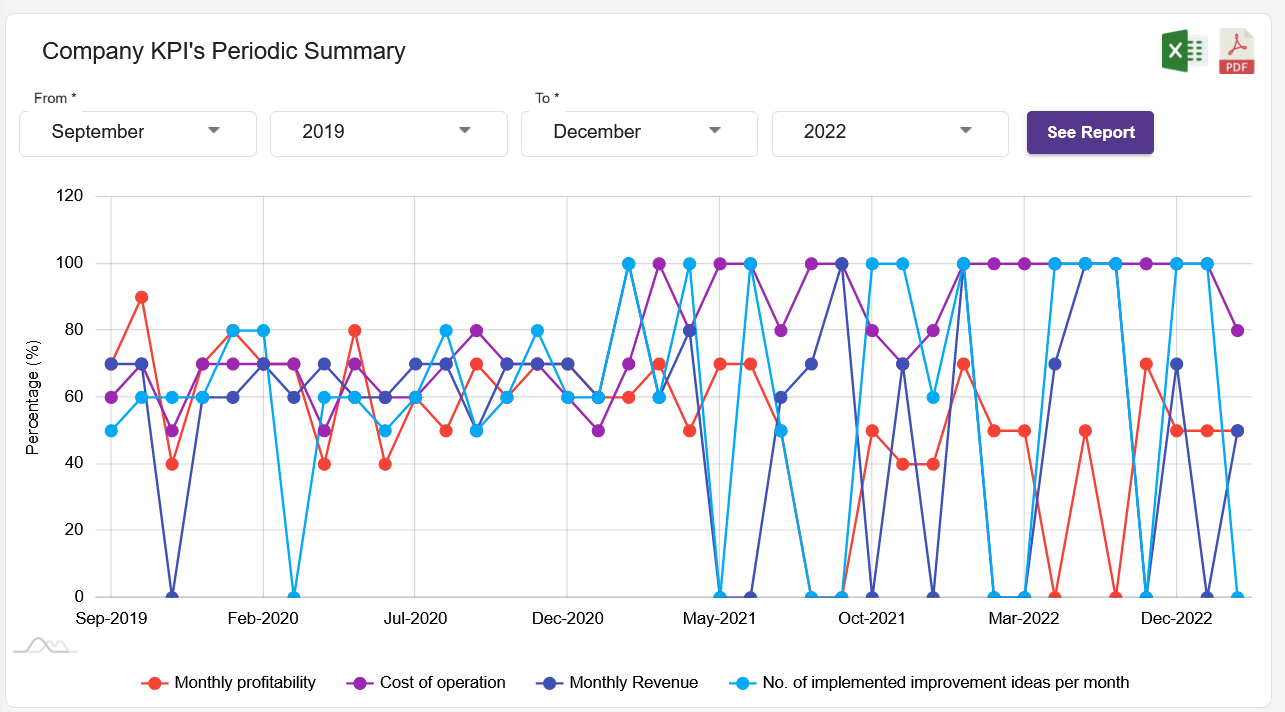 PriZma Performance Management System Reviews 2026: Details, Pricing ...