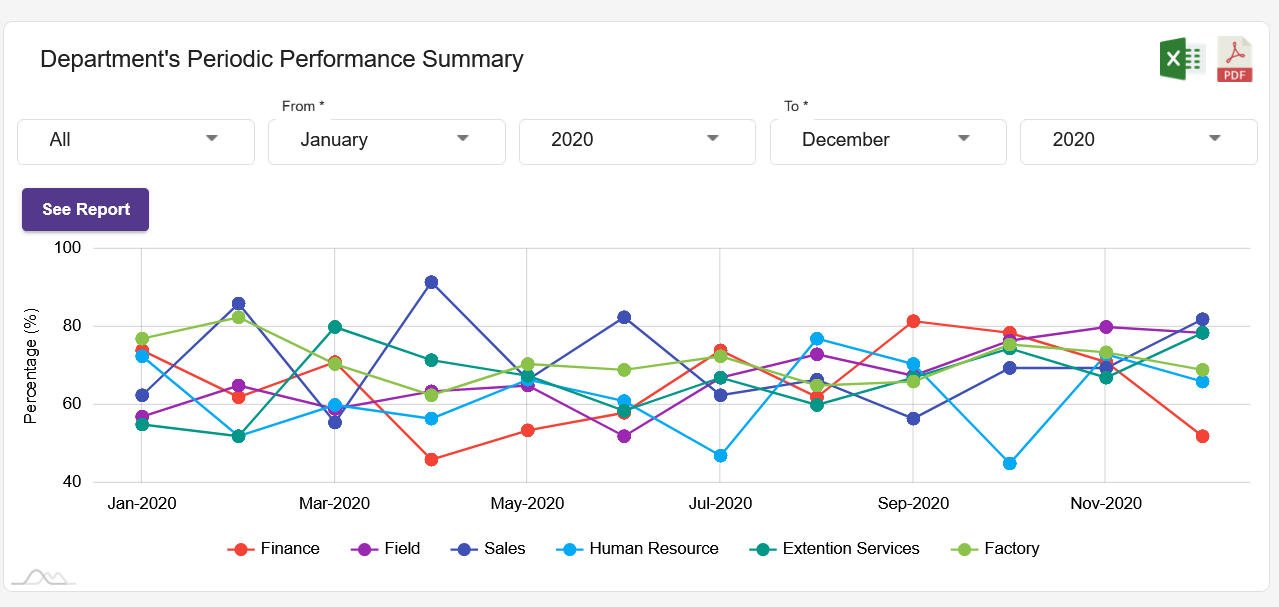 PriZma Performance Management System Reviews 2025: Details, Pricing ...