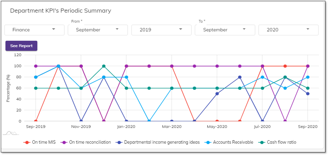 PriZma Performance Management System Reviews 2025: Details, Pricing ...