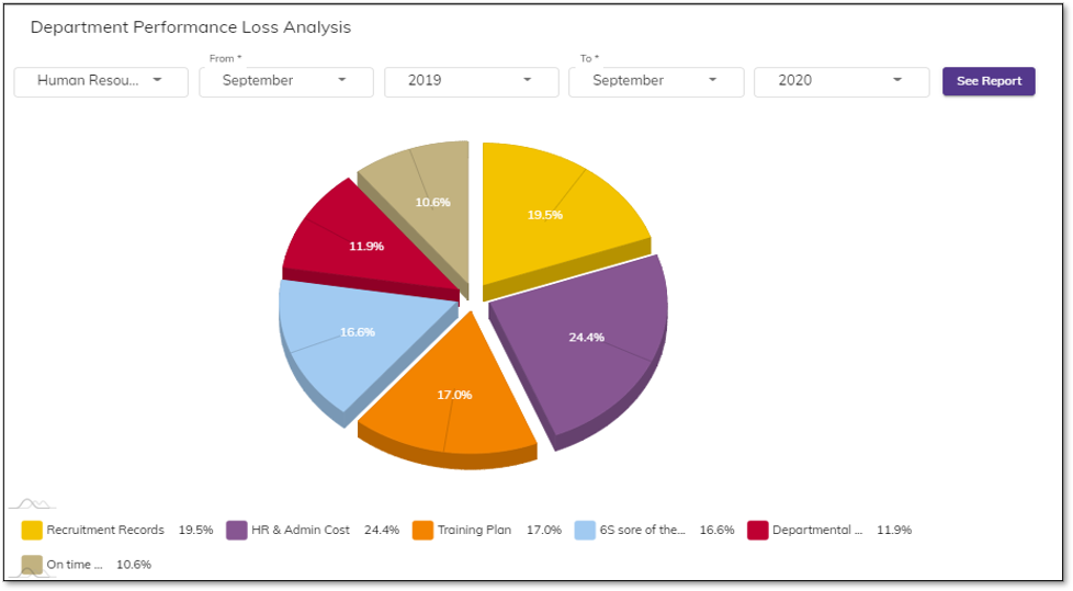 PriZma Performance Management System Reviews 2025: Details, Pricing ...