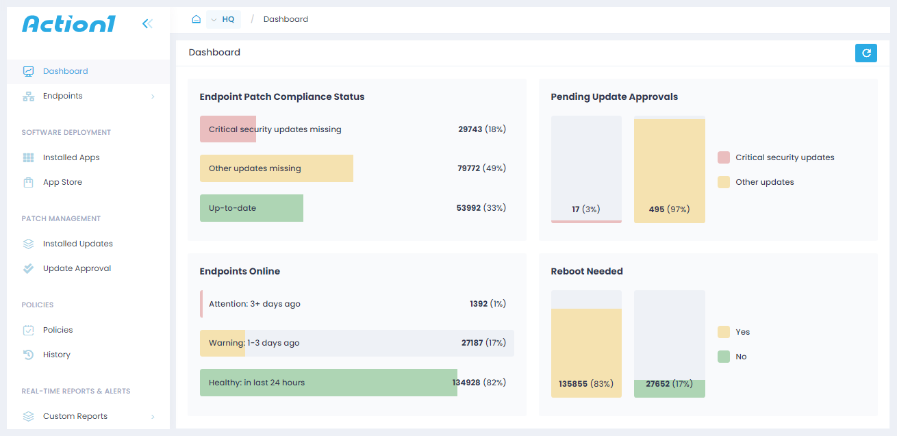 Action1 Reviews 2023: Details, Pricing, & Features | G2