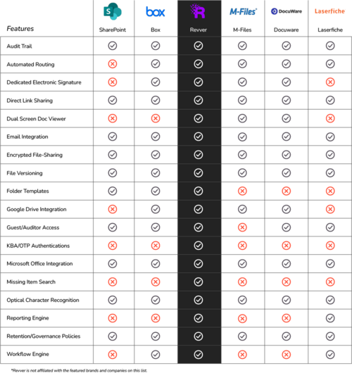 Revver Reviews 2026: Details, Pricing, & Features | G2