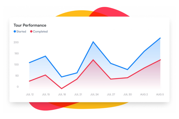 Chameleon Reviews 2022: Details, Pricing, & Features | G2