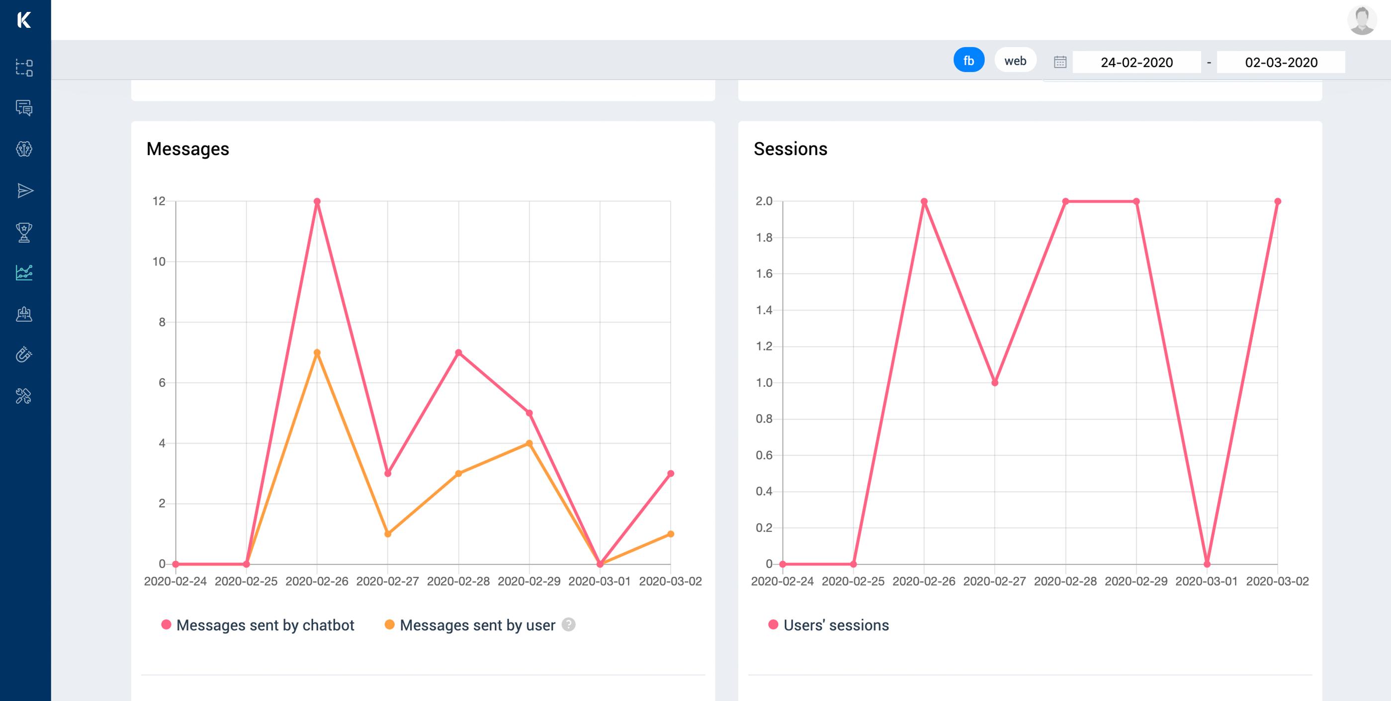 KODA Reviews 2024: Details, Pricing, & Features | G2