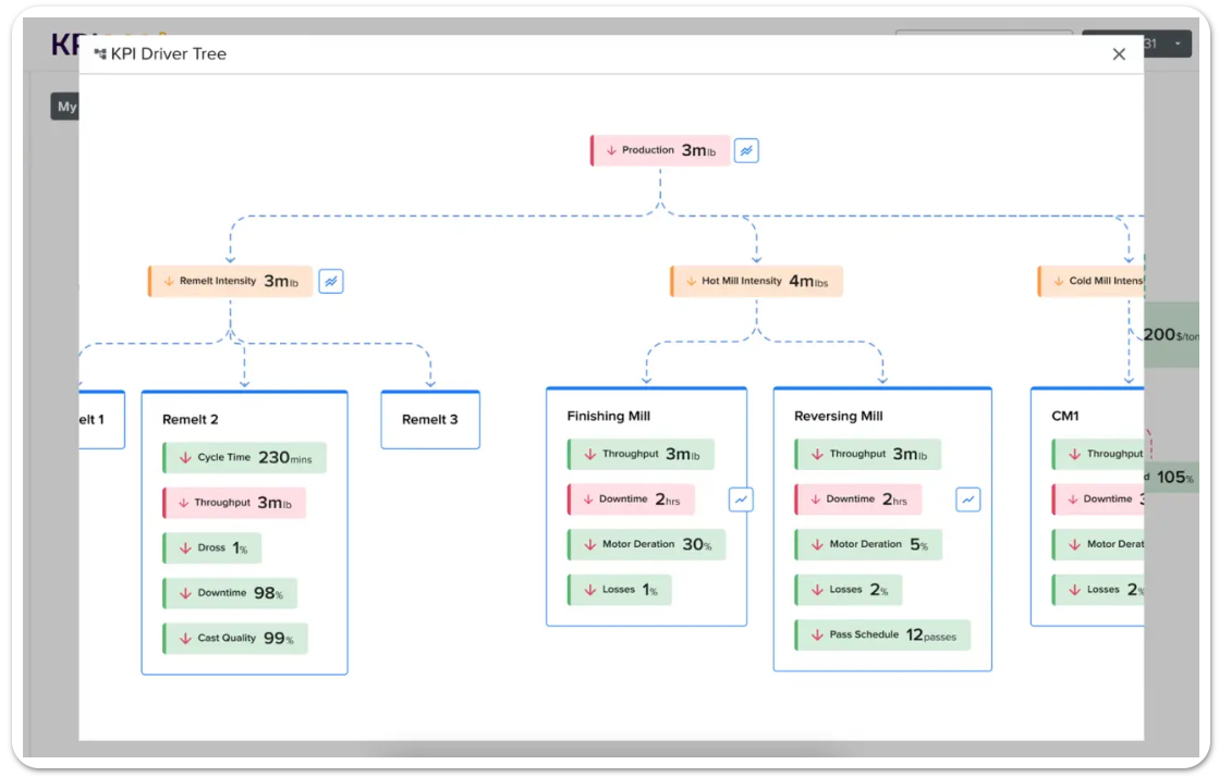 SymphonyAI Industrial KPI 360 Reviews 2024: Details, Pricing ...