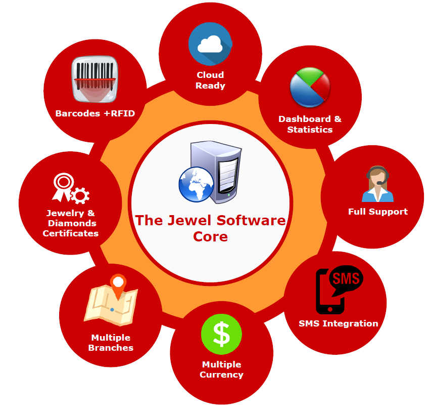 The Jewel Software Reviews 2023: Details, Pricing, & Features | G2