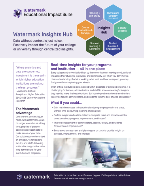 Watermark Planning & Self-Study Reviews 2026: Details, Pricing ...