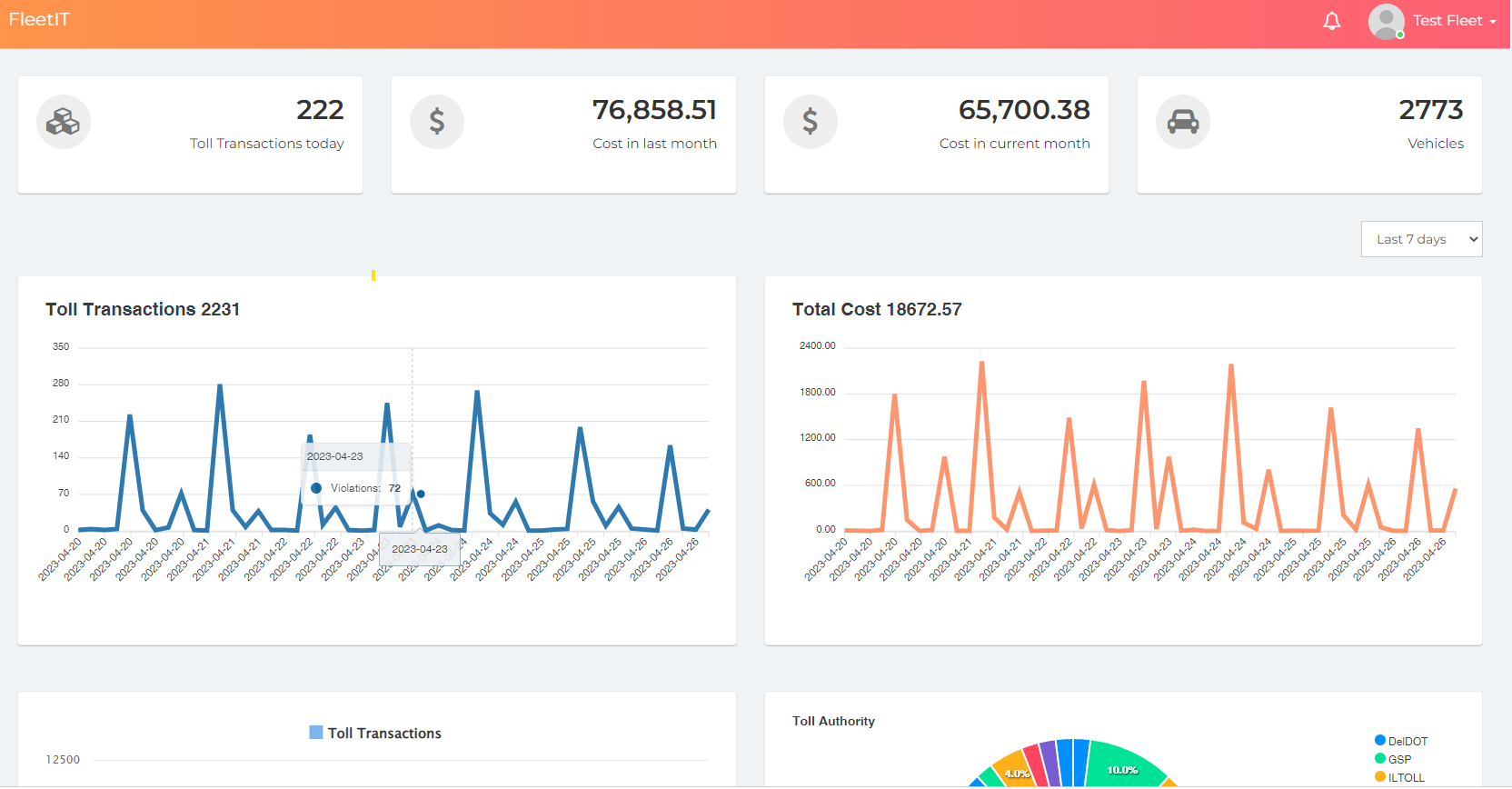 Recensioni Fleetit Toll and Ticket Managment 2025: Dettagli, Prezzi e Funzionalità | G2