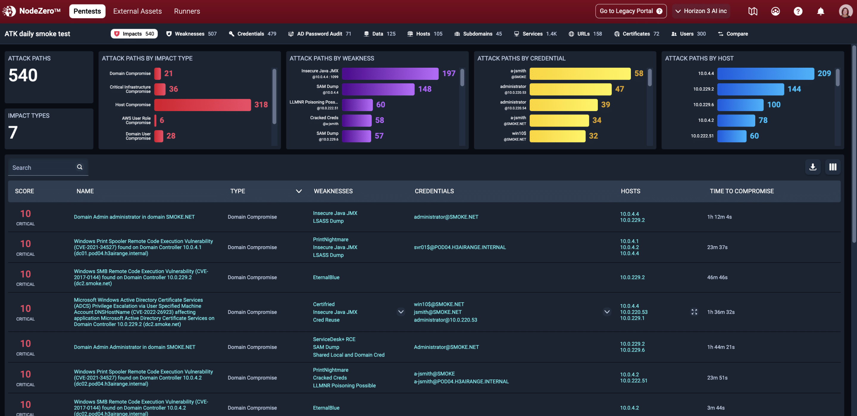 NodeZero from Horizon3.ai Reviews 2025: Details, Pricing, & Features | G2