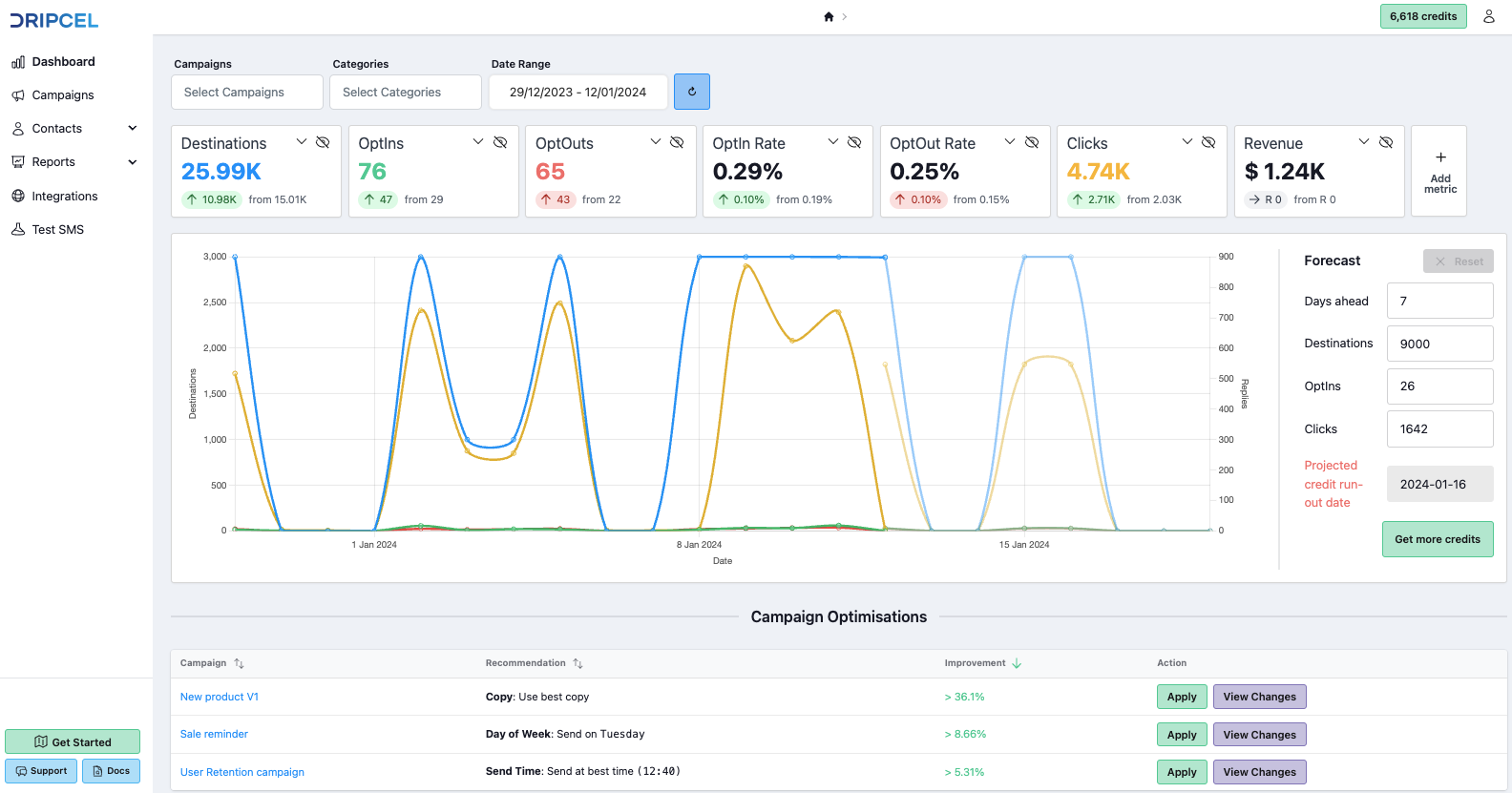 Dripcel Reviews 2024: Details, Pricing, & Features | G2