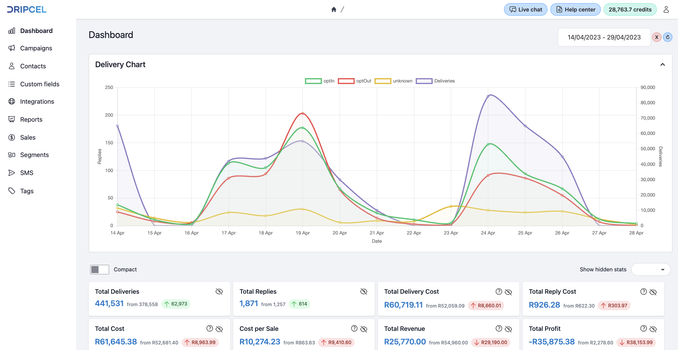 Dripcel Reviews 2024: Details, Pricing, & Features | G2