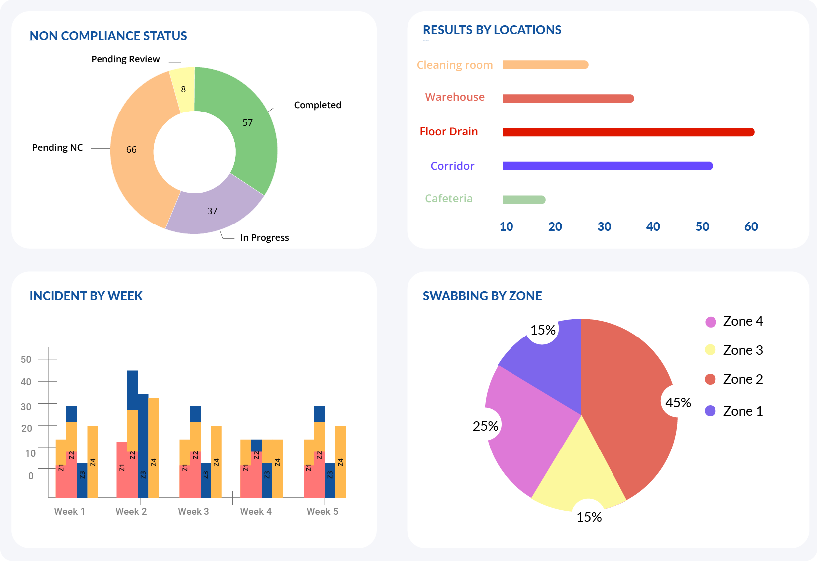 Smart EMP Reviews 2023: Details, Pricing, & Features | G2