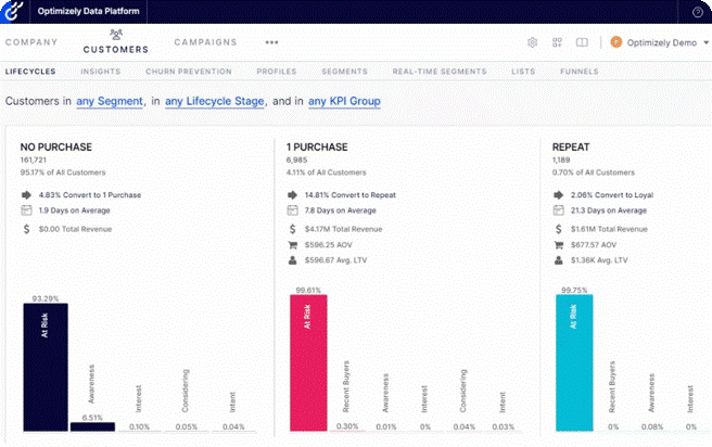 Optimizely Feature Experimentation Reviews 2023: Details, Pricing, & Features | G2