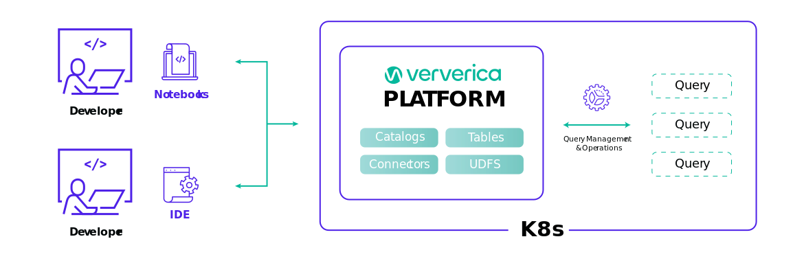 Ververica Platform Reviews 2025: Details, Pricing, & Features | G2