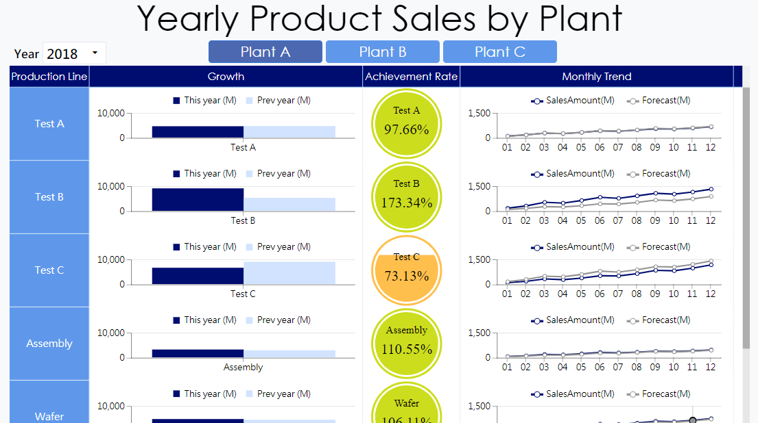 Smart eVision Reviews 2025: Details, Pricing, & Features | G2
