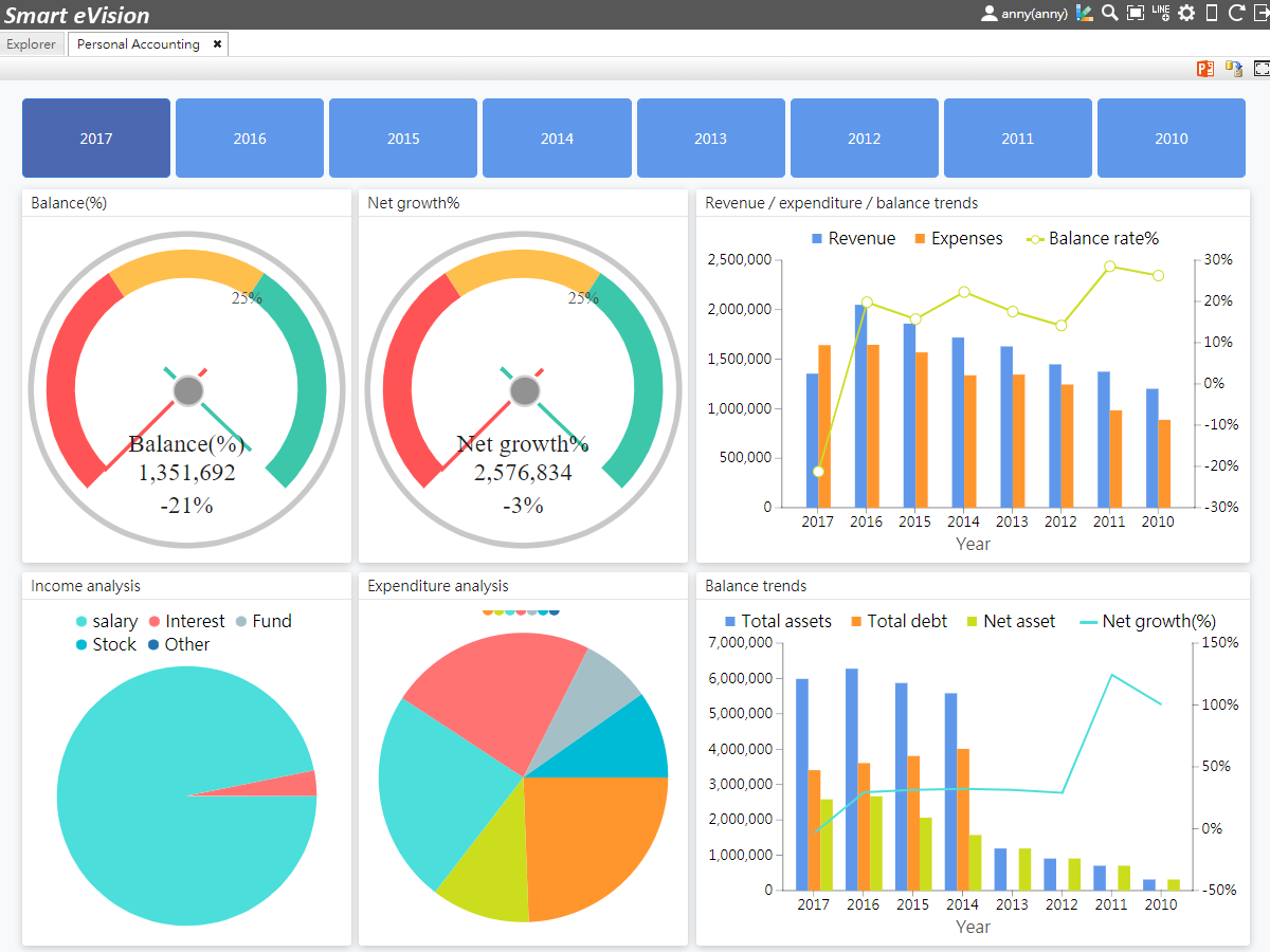 Smart eVision Reviews 2025: Details, Pricing, & Features | G2
