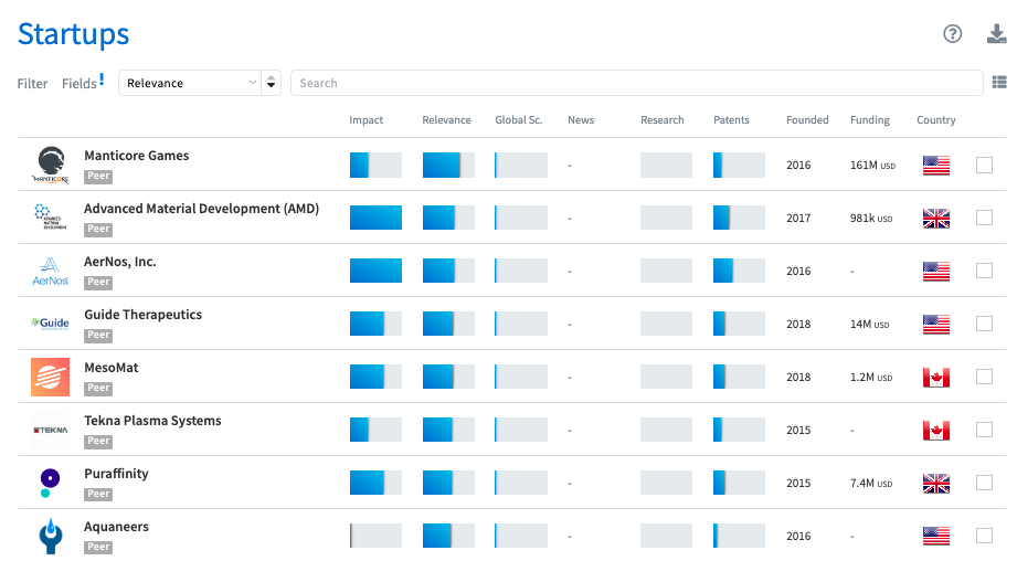 SCOUT Reviews 2025: Details, Pricing, & Features | G2