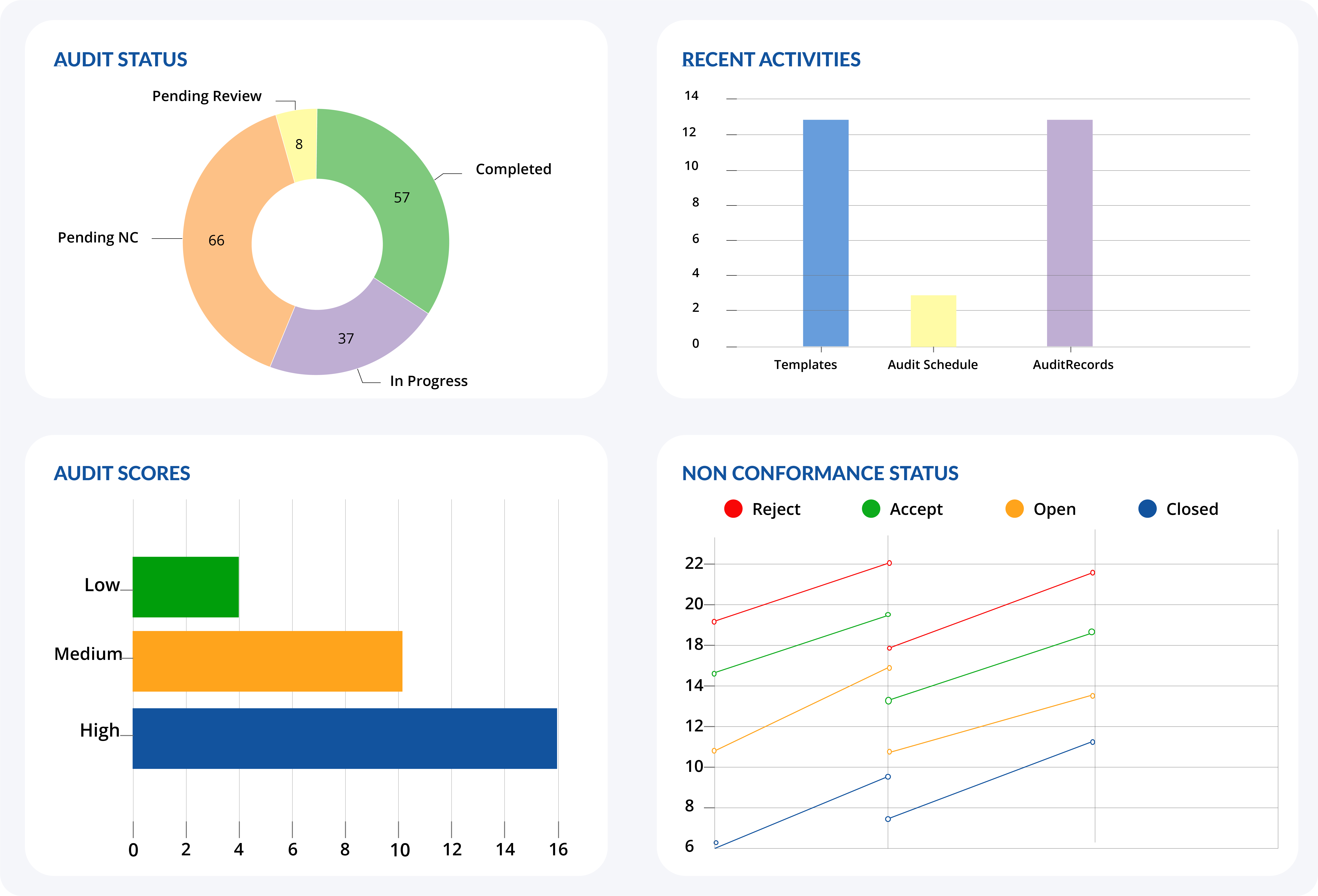 Smart Audits Reviews 2023: Details, Pricing, & Features | G2