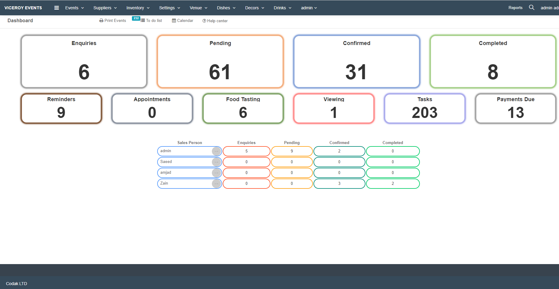 Event Boss Reviews 2025: Details, Pricing, & Features | G2