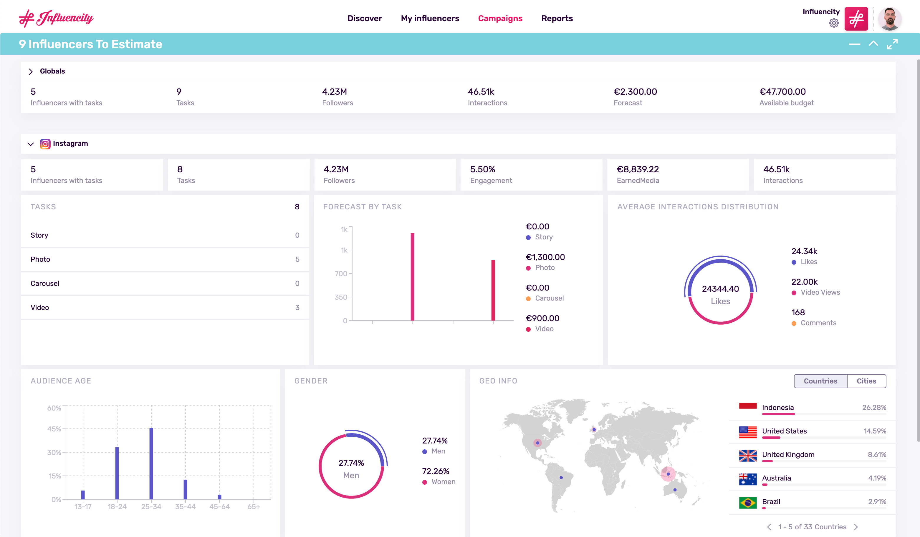 Influencity Reviews 2025: Details, Pricing, & Features | G2