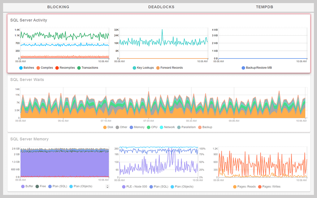 SolarWinds SQL Sentry Reviews 2024: Details, Pricing, & Features | G2