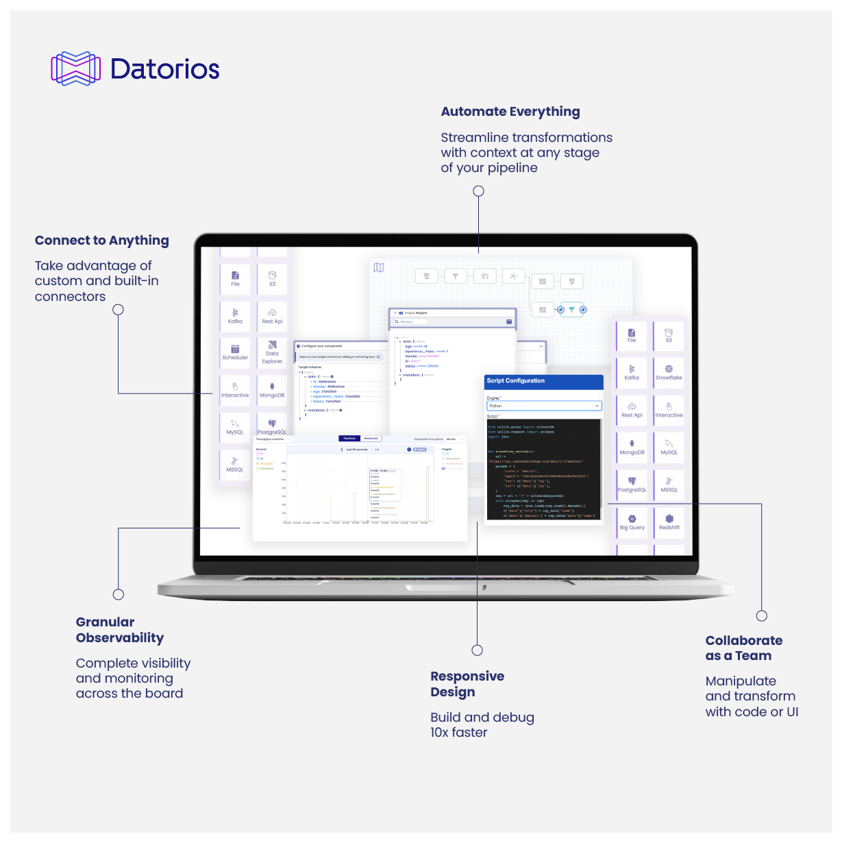 Datorios Reviews 2024: Details, Pricing, & Features | G2