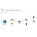 Compare Microsoft Defender for Cloud vs. Wiz | G2