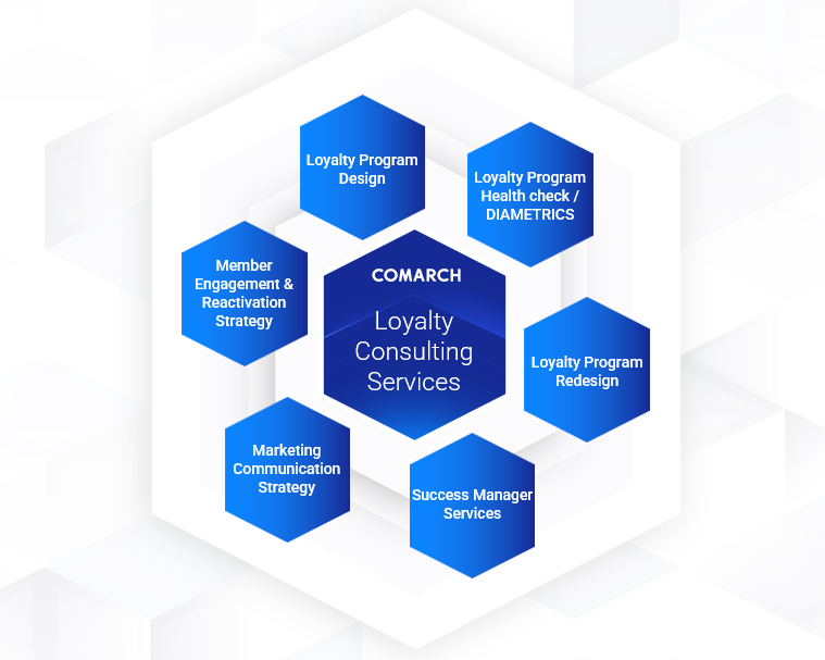 Comarch Loyalty Strategy Services Reviews 2025: Details, Pricing, & Features | G2