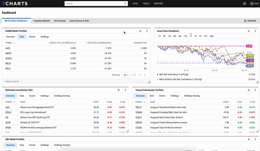 Compare S&P Capital IQ Platform vs. YCharts | G2
