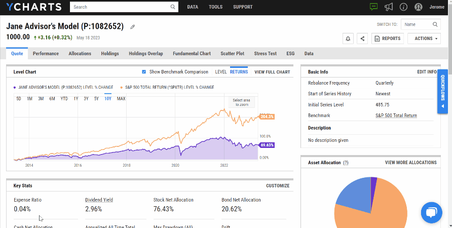 Compare Bloomberg Terminal vs. YCharts | G2