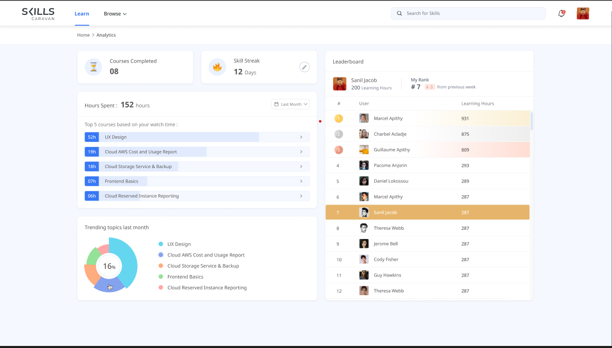 Skills Caravan Reviews 2025: Details, Pricing, & Features | G2