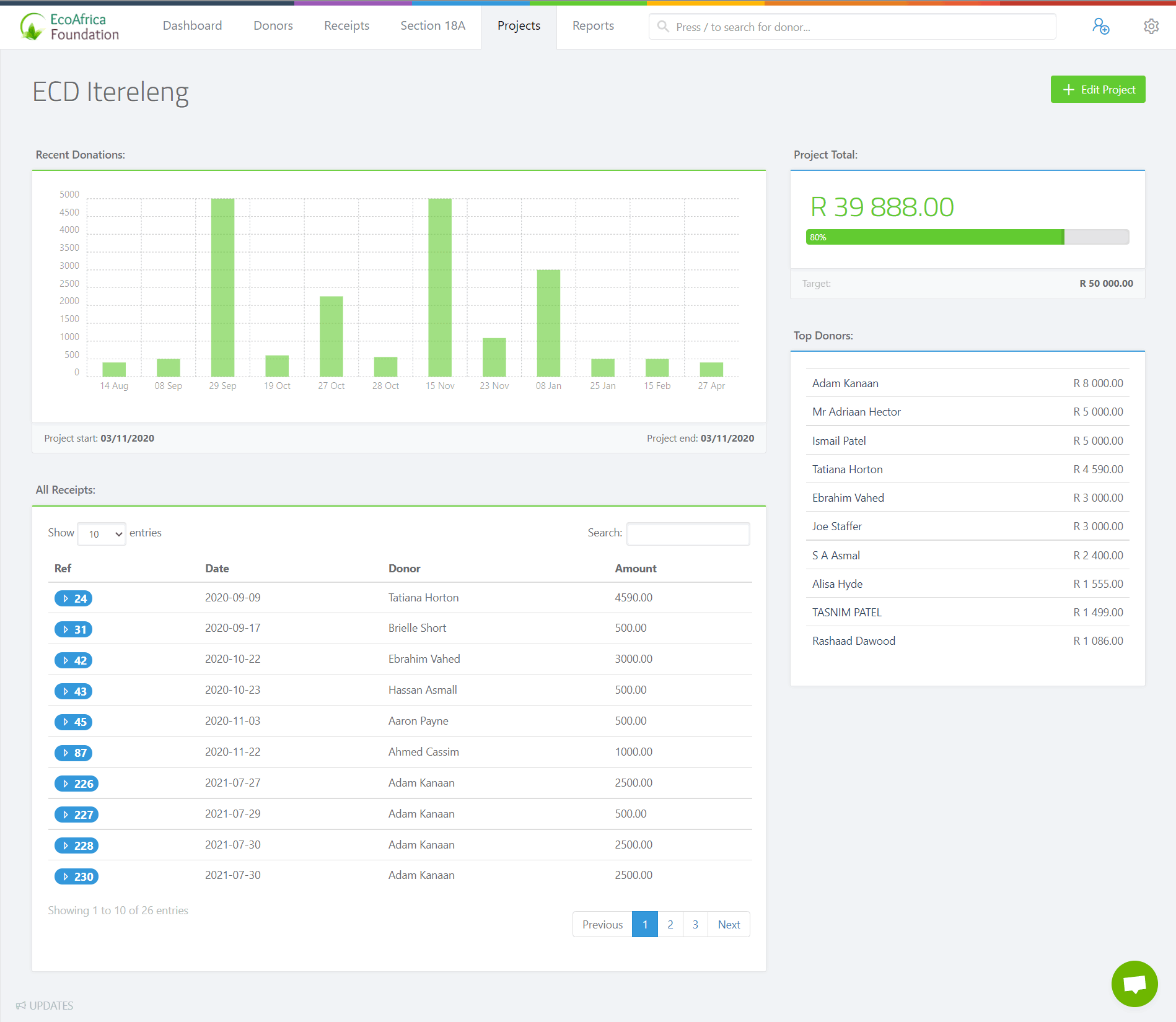 ActiveDonor Reviews 2025: Details, Pricing, & Features | G2
