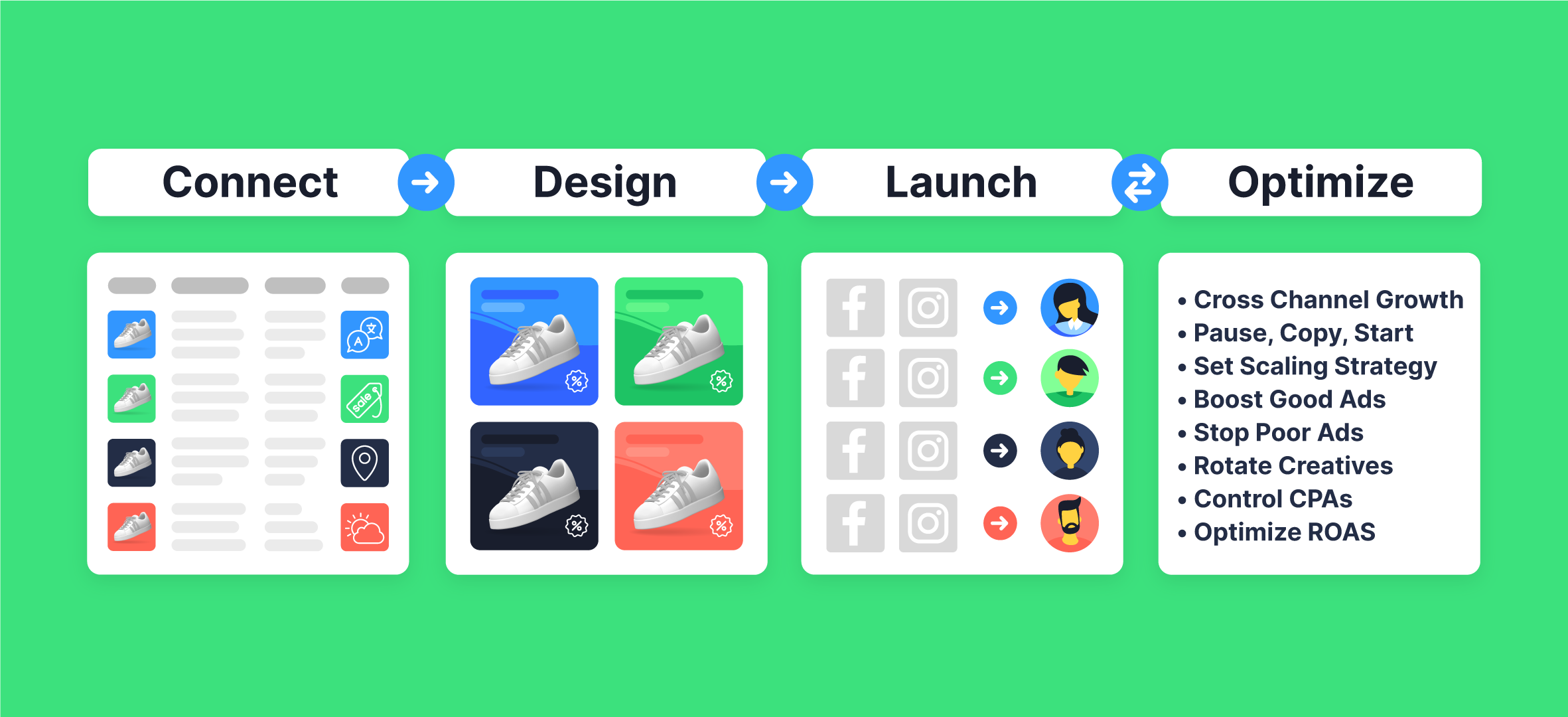 Hunch Reviews 2022: Details, Pricing, & Features | G2