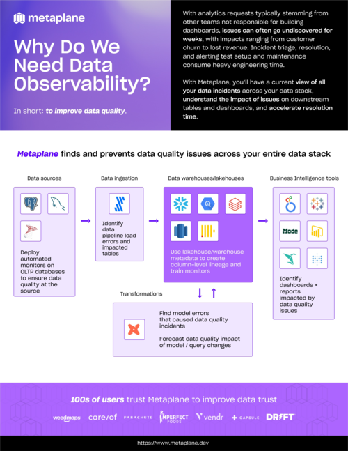 Metaplane Reviews 2025: Details, Pricing, & Features | G2