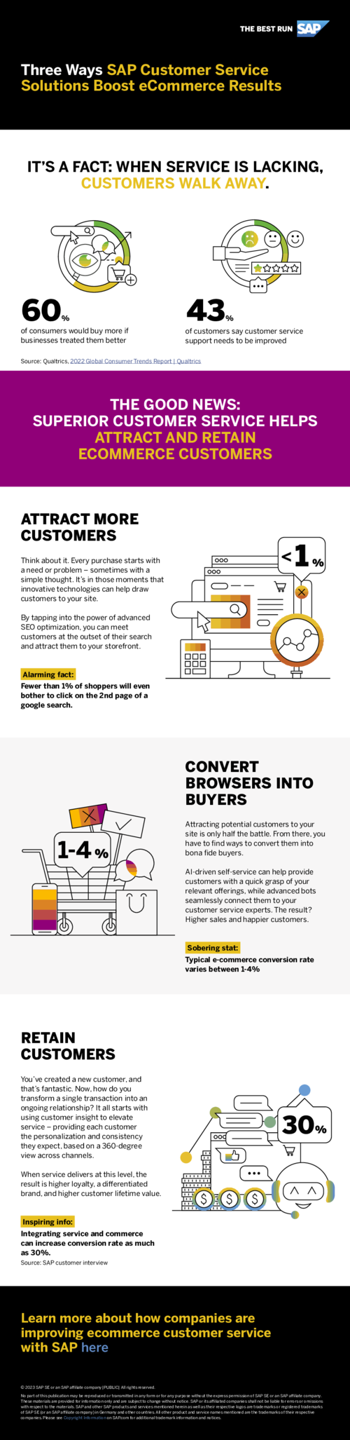 SAP Service Cloud Reviews 2025: Details, Pricing, & Features | G2