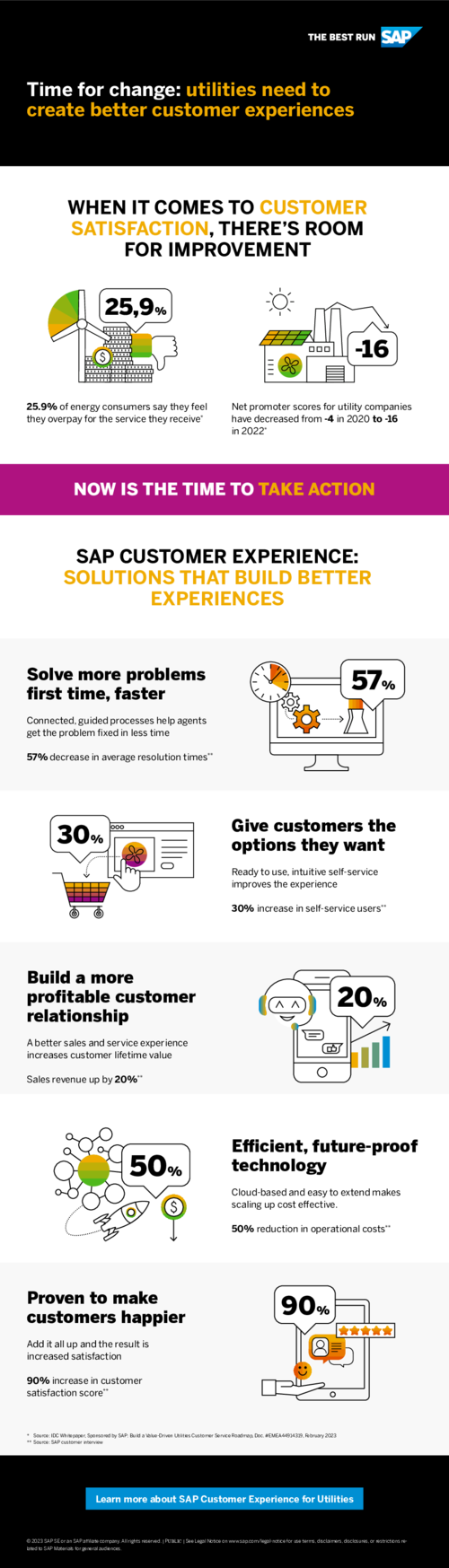 SAP Service Cloud Reviews 2025: Details, Pricing, & Features | G2