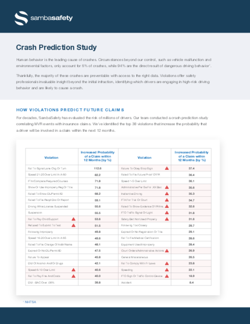SambaSafety Reviews 2023: Details, Pricing, & Features | G2