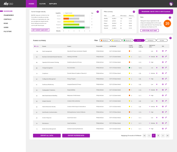 MyCISO Reviews 2025: Details, Pricing, & Features | G2
