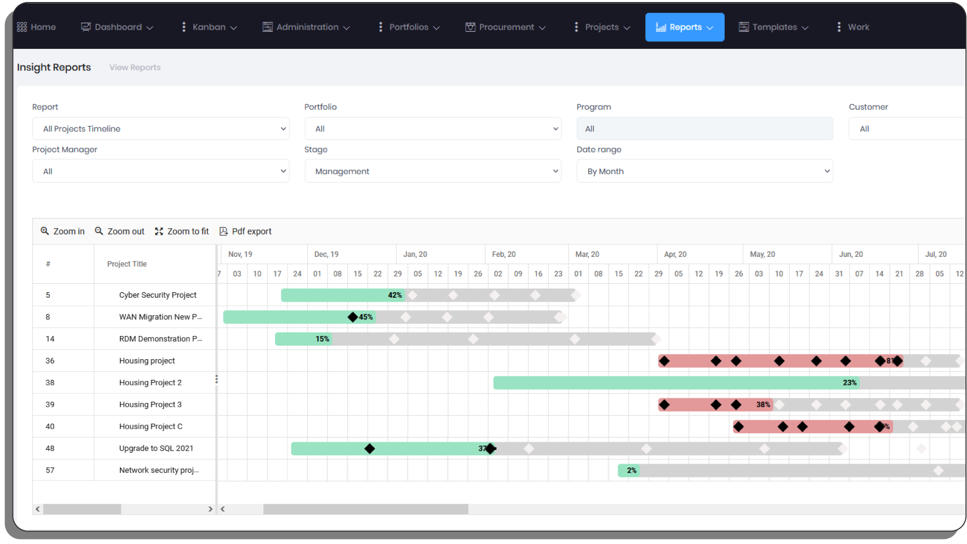 Insight Reviews 2024: Details, Pricing, & Features | G2