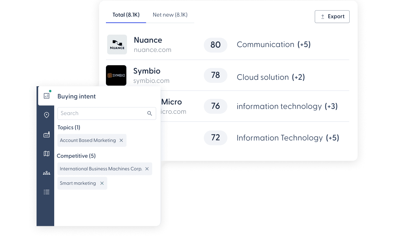 IntentHub Reviews 2023: Details, Pricing, & Features | G2