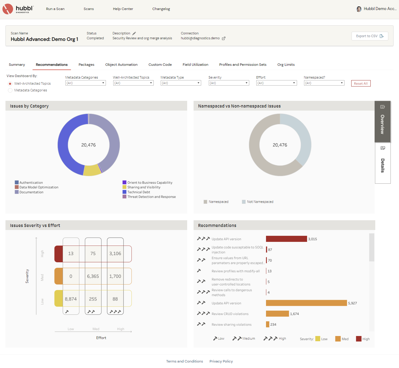 Hubbl Diagnostics Reviews 2024: Details, Pricing, & Features | G2
