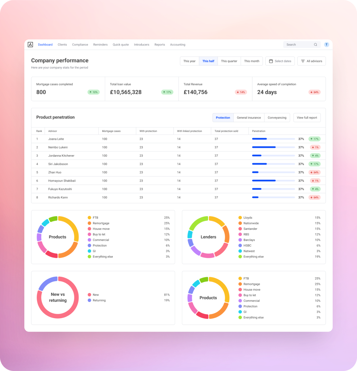 Acre Reviews 2025: Details, Pricing, & Features | G2