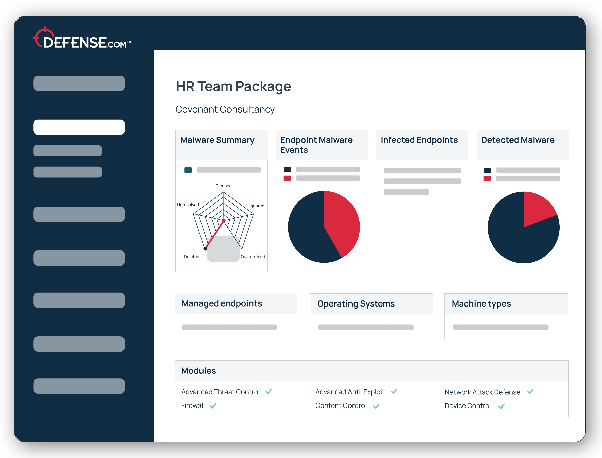Defense.com Reviews 2025: Details, Pricing, & Features | G2