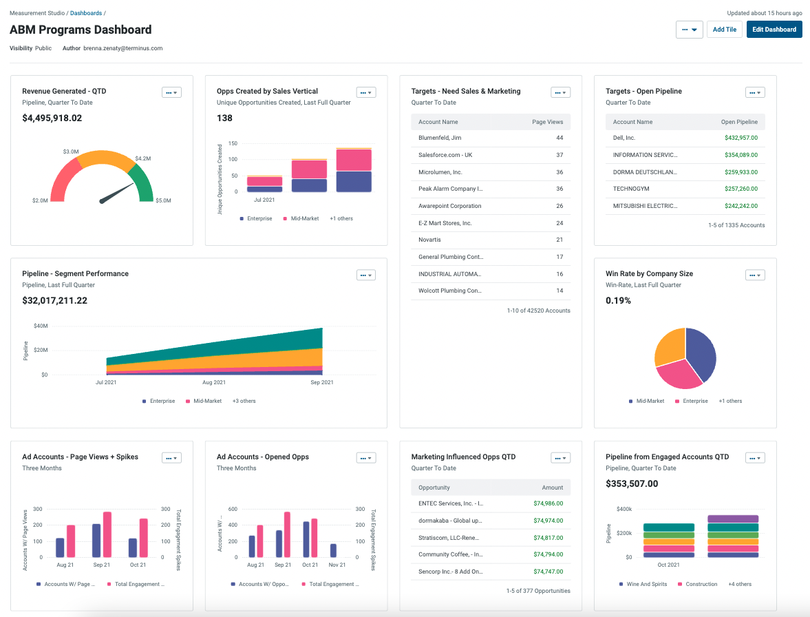 Terminus ABM Platform Reviews 2022: Details, Pricing, & Features | G2
