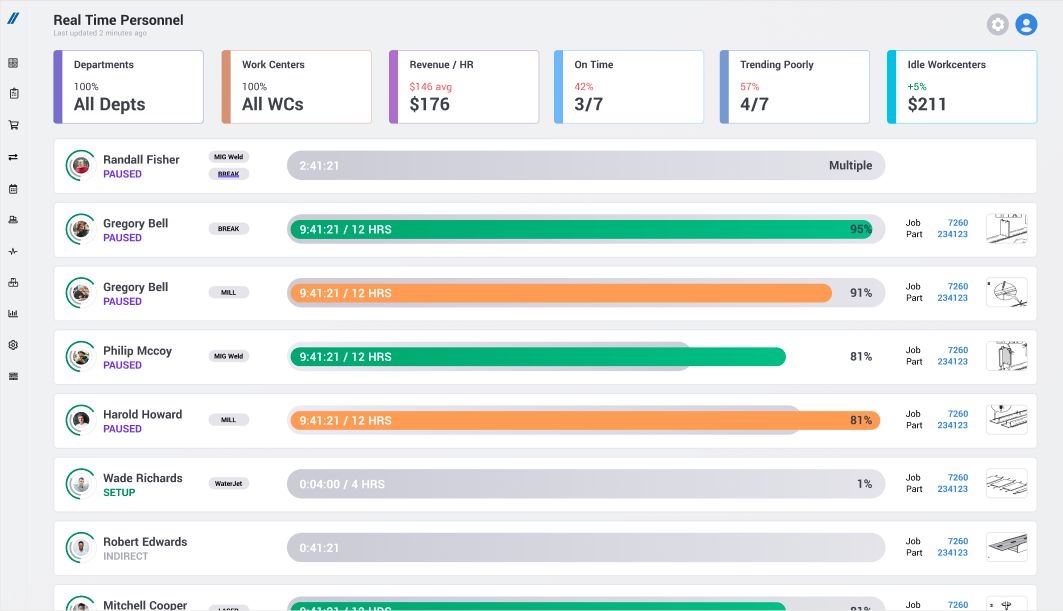 Fulcrum PRO Reviews 2022: Details, Pricing, & Features | G2