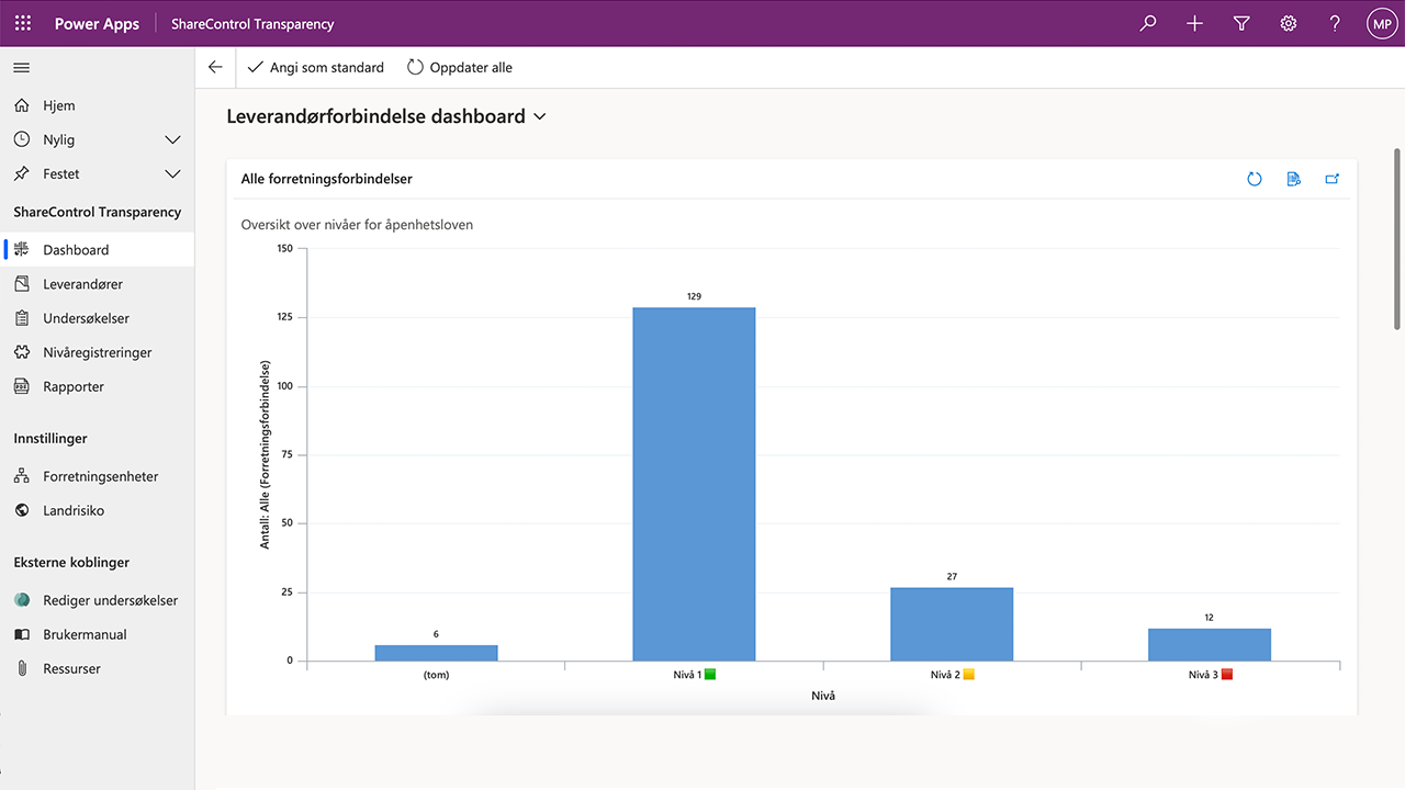ShareControl Transparency Reviews 2023: Details, Pricing, & Features | G2