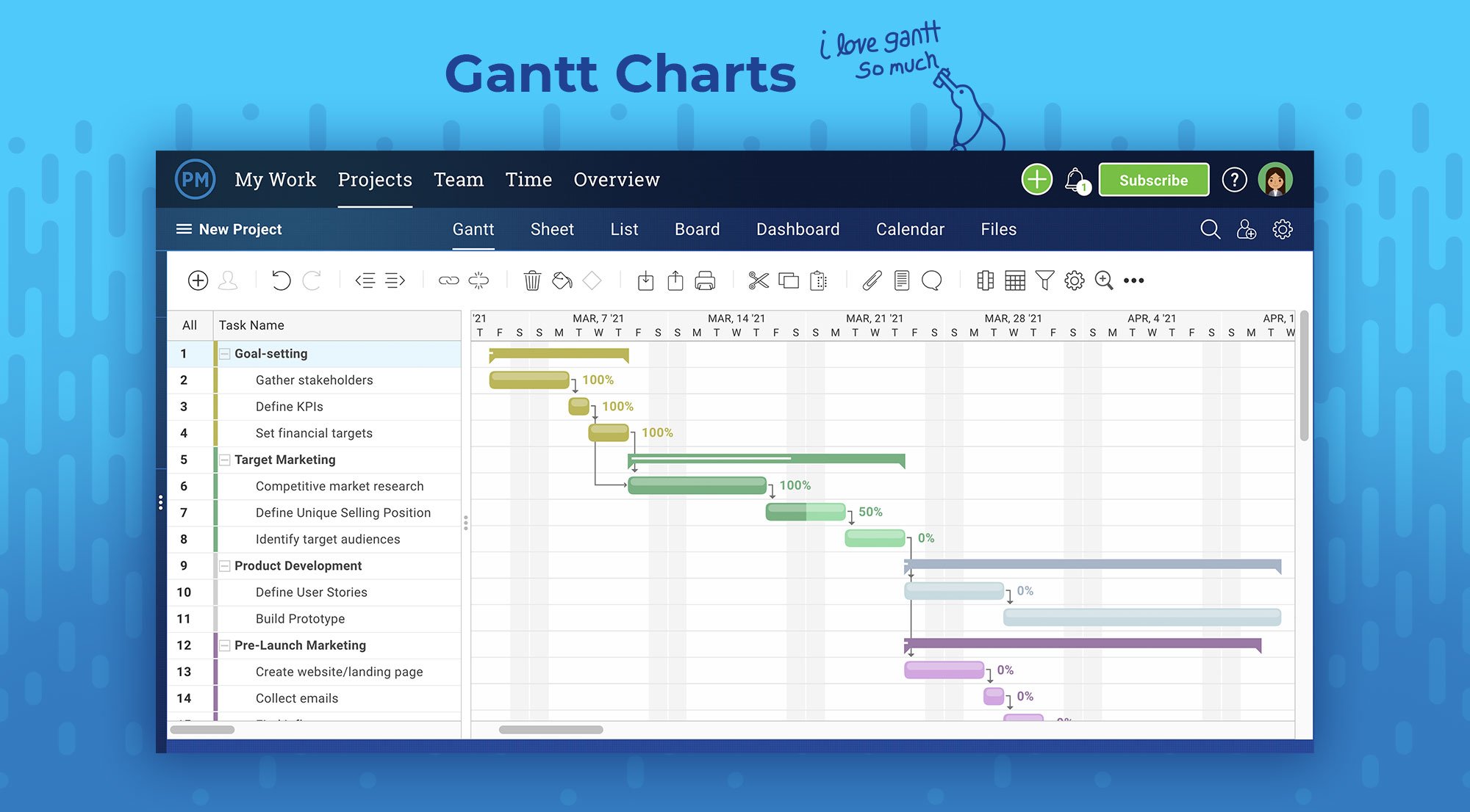 ProjectManager Reviews 2021: Details, Pricing, & Features | G2